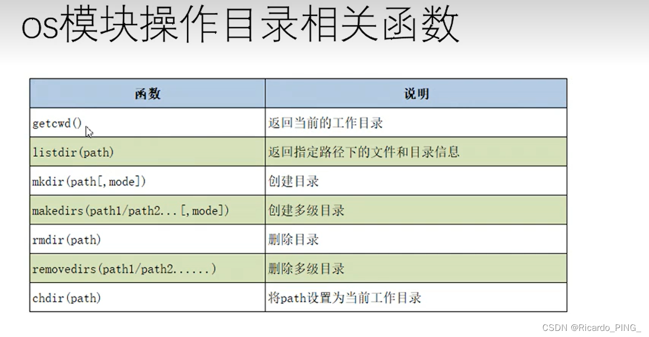 Python学习记录-文件操作_file=open('ipdaili.txt','r')-CSDN博客