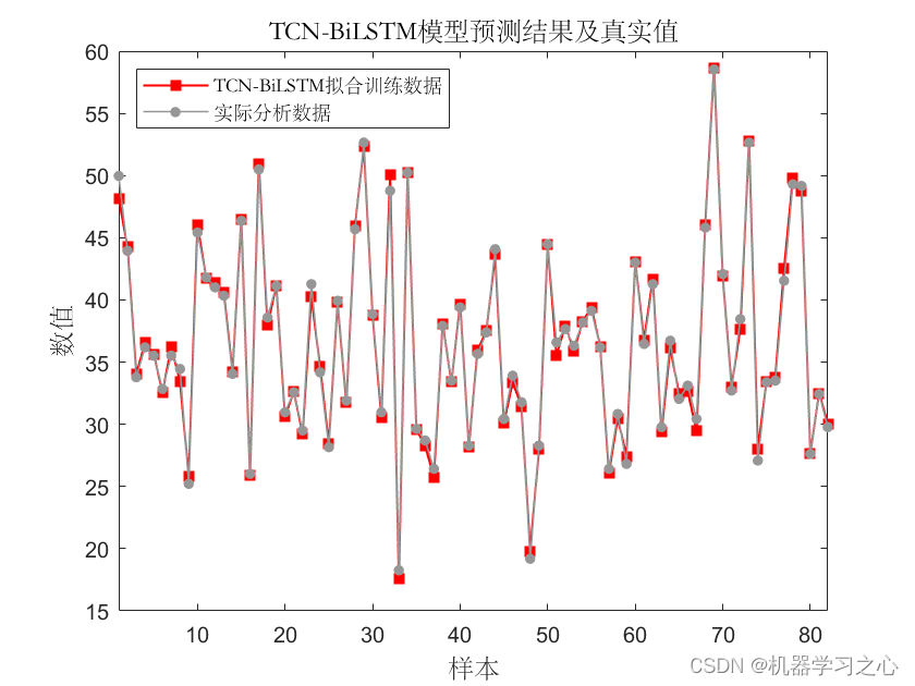 回归预测 | MATLAB实现TCN-BiLSTM时间卷积双向长短期记忆神经网络多输入单输出回归预测-CSDN博客
