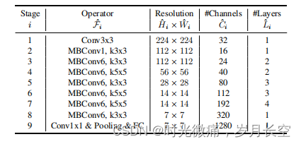 EfficientNet详解-CSDN博客