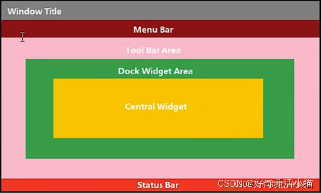 QT_C++03-QMainWindow概述及界面搭建_c++ qmainwindow-CSDN博客