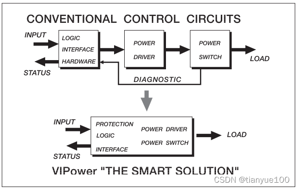 High Side Driver / Low Side Driver / Load Switch / eFuse-CSDN博客