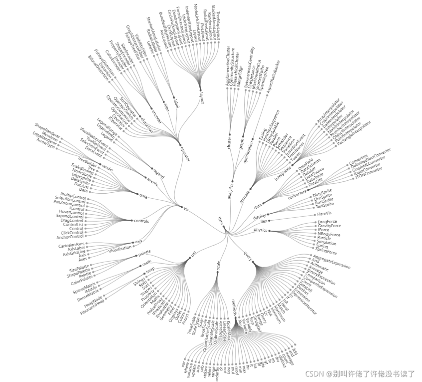 基于JavaScript和d3使用RT算法实现的radial tree layout_d3 radialtree-CSDN博客