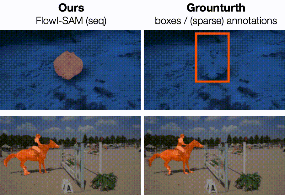 牛津大学和上海交大将SAM和Flow应用于移动目标，简单而有效，轻松分割运动目标._samflow-CSDN博客