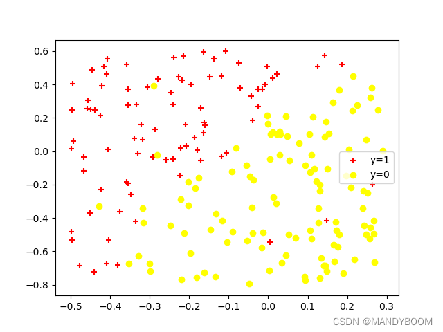 第07周:吴恩达机器学习课后编程题ex6支持向量机——Python_机器学习吴恩达习题python代码ex6-CSDN博客