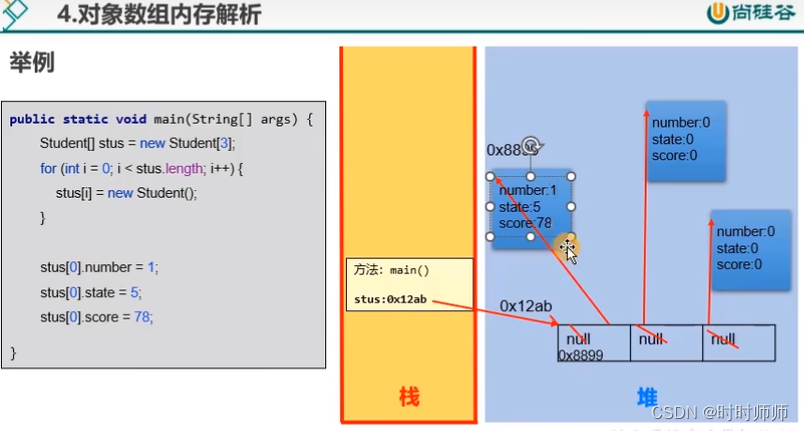 Java基础（java Se）学习笔记（六）面向对象编程（基础） Csdn博客