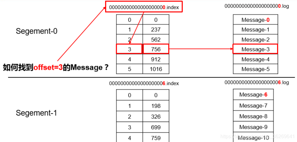 深入Kafka源码01: 入门、Kafka2.0源码搭建(Gradle配置)_kafka是gradle-CSDN博客
