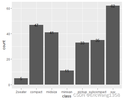 [R] Underline your idea with ggplot2-CSDN博客
