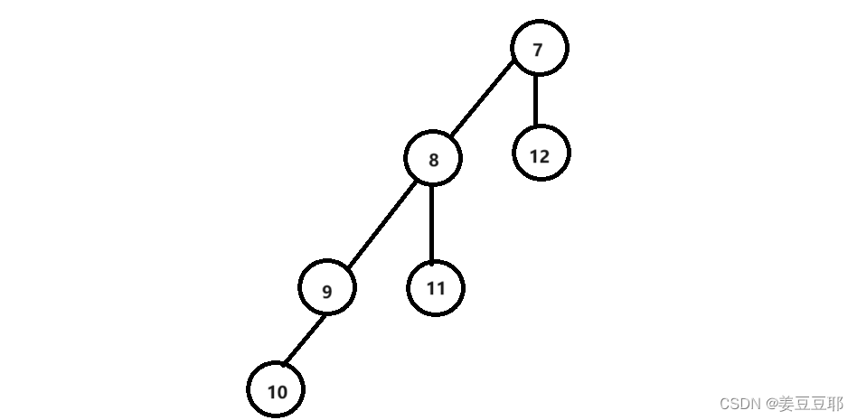 （oracle）sql优化基础（三）：看懂执行计划顺序oracle执行计划执行顺序 Csdn博客