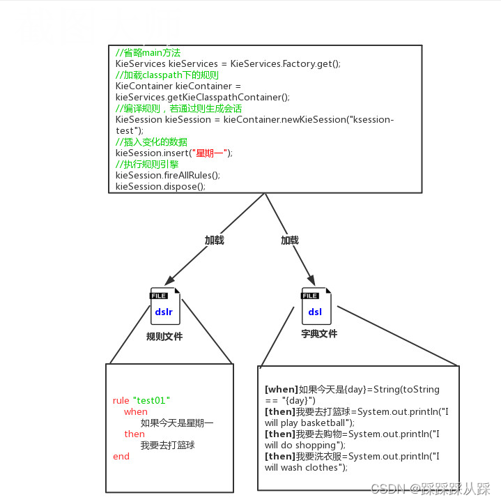 规则引擎详解_匹配规则引擎-CSDN博客