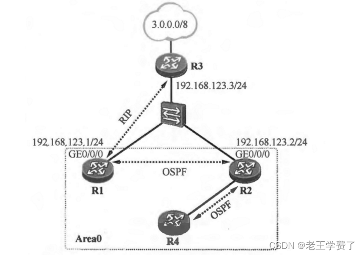 第七天笔记(OSPF优化与拓展配置)_default-route-advertise type 1-CSDN博客