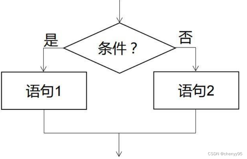 Python基础（二）程序的控制结构python程序的控制结构编程题 Csdn博客