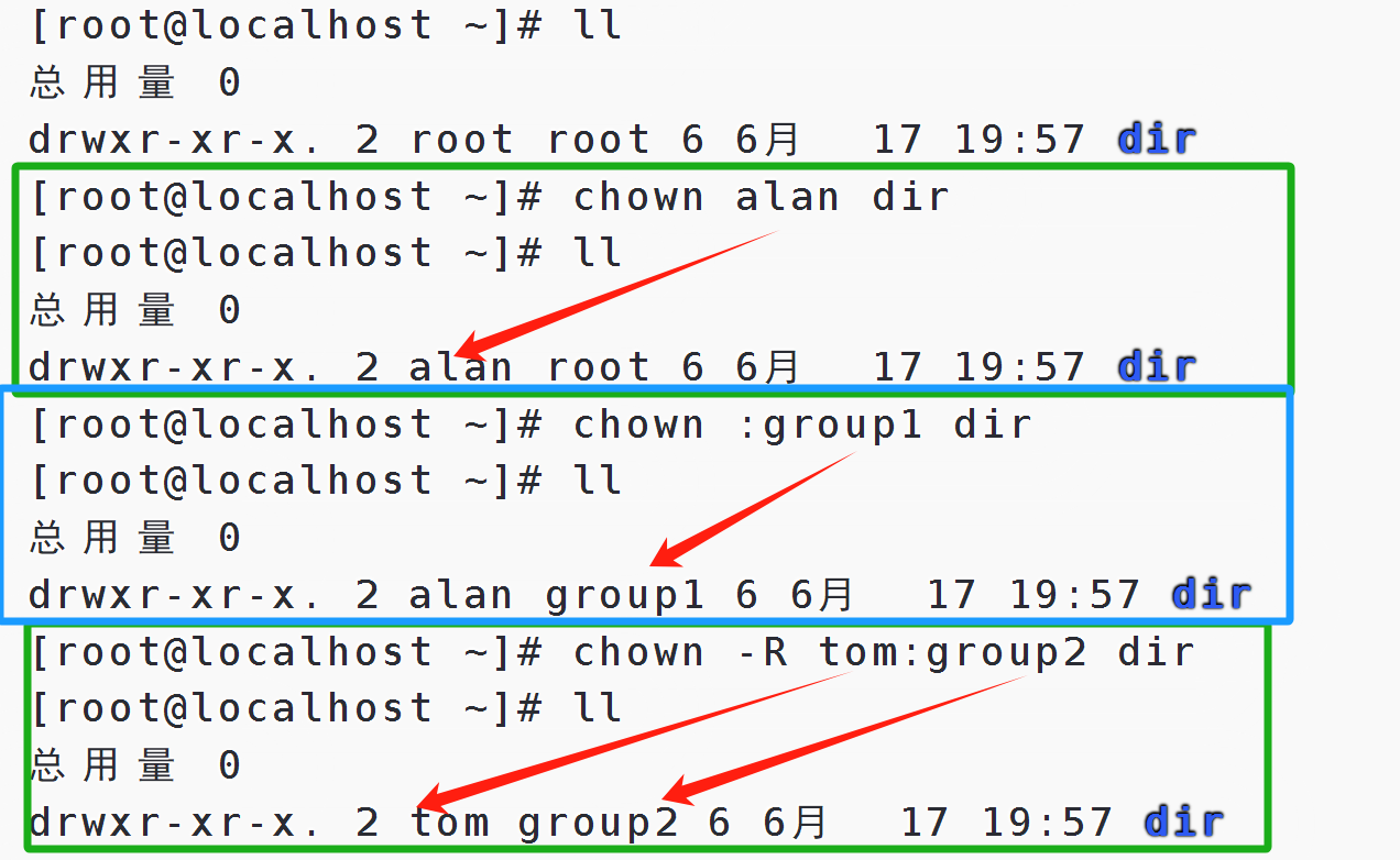 Linux 【UGO 权限】基础权限_linux ugo-CSDN博客