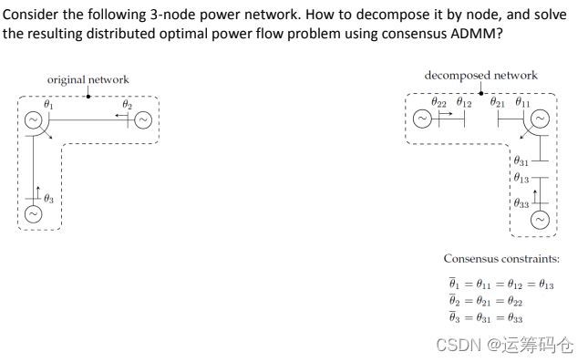 Lecture12：交替方向乘子方法(ADMM)的变体及其应用_admm consensus and sharing-CSDN博客
