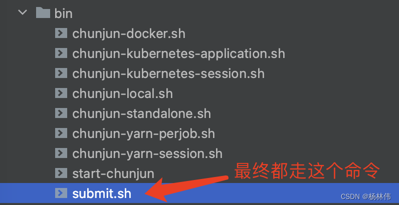 深度剖析FlinkX（纯钧）源码_flinkx源码解读-CSDN博客