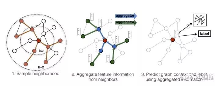 PyG-GraphSage首个采样minibatch训练_graphsage mini-CSDN博客