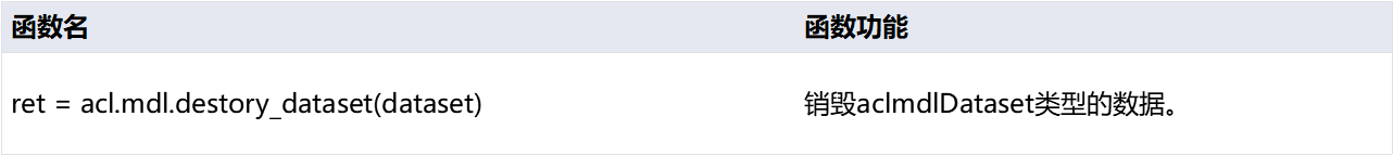ACL 基于昇腾CANN的ACL推理应用开发原理（Python) ex_1_cann acl-CSDN博客