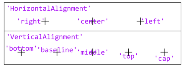 MATLAB | 最新版MATLAB绘图速查表来啦！！_matlab-plot-cheat-sheet-CSDN博客