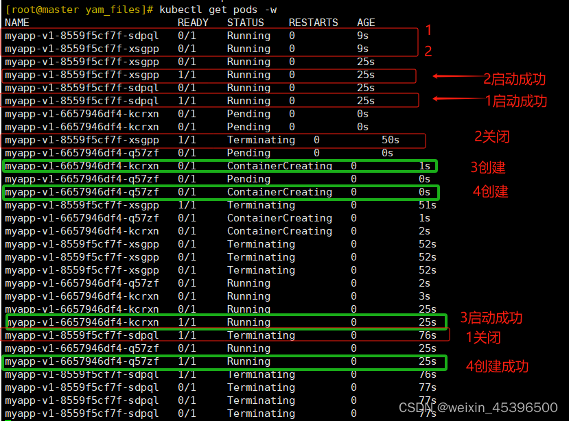 [单master节点k8s部署]10.deployment和pod扩缩容_pod-template-hash 扩容-CSDN博客