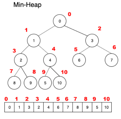 借top K题目思考总结堆（heap）与优先队列（priority_queque）用法_heap topk-CSDN博客