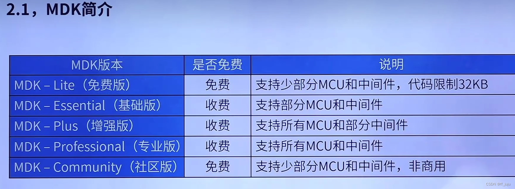 安装MDK_mdk安装后在哪个目录-CSDN博客