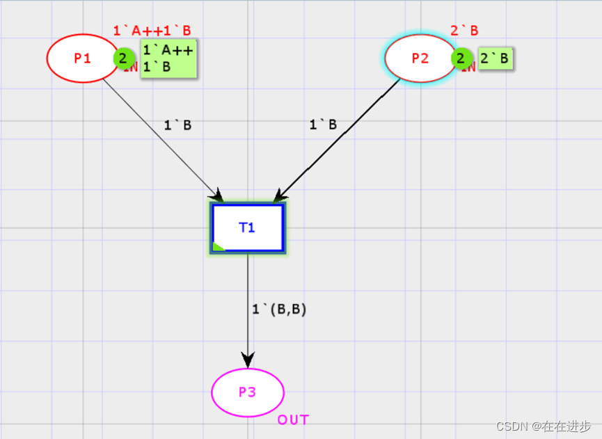 CPN tools学习——可执行的 PN-CSDN博客