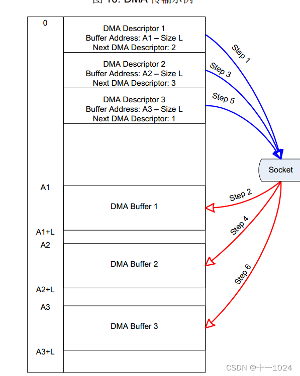 Cyusb3014 应用笔记 1 初识 FX3-CSDN博客
