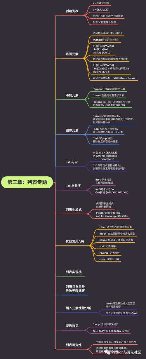 算法设计与分析pythonpython算法设计与分析 Csdn博客