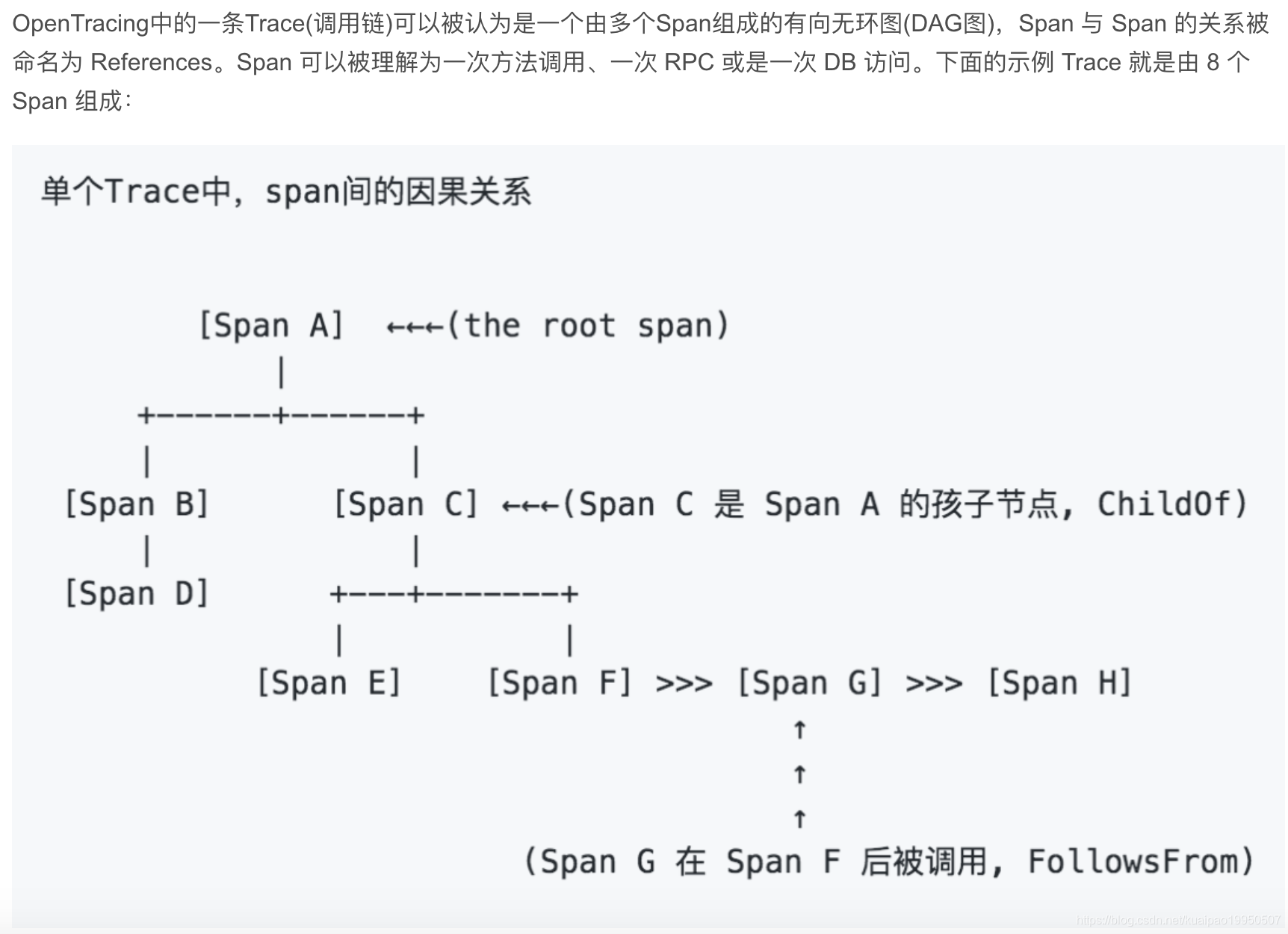 分布式追踪 SkyWalking 源码分析四 Agent 收集 && 发送 trace数据_trace segment怎么释放-CSDN博客