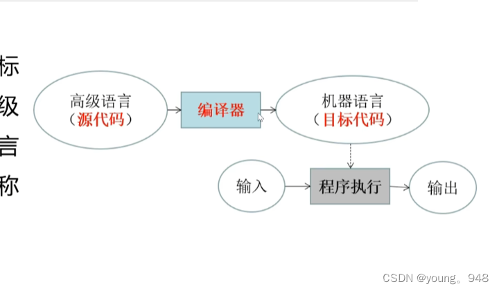 学习python Day1-CSDN博客
