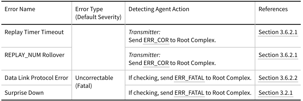 pcie5.0 错误信号和日志记录_pcie error signaling and logging-CSDN博客