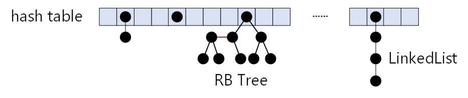 Java - Collection 接口及主要实现类_collections有什么实现-CSDN博客