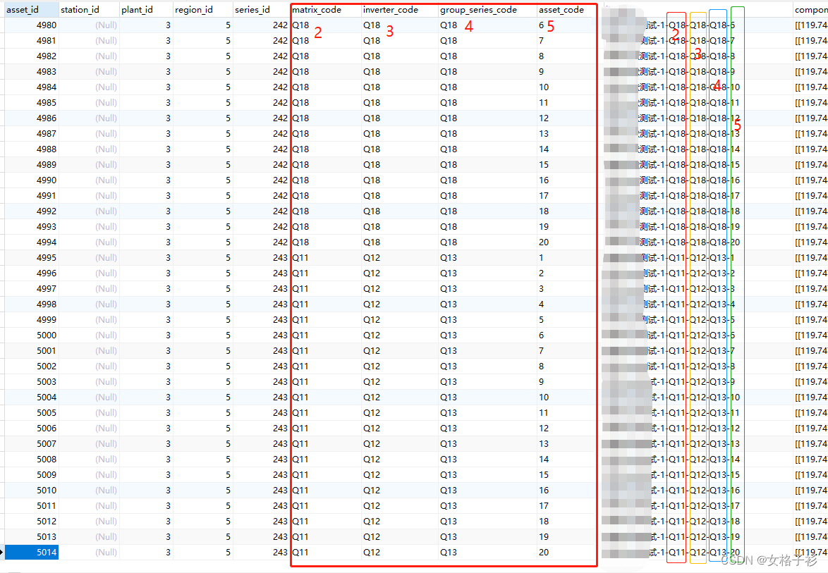 替换mysql表中的dd字段的id Id1 Id2 Id3部分,使用mysql的字符串函数和替换函数进行操作mysql 替换字典id及path中的id Csdn博客 1452