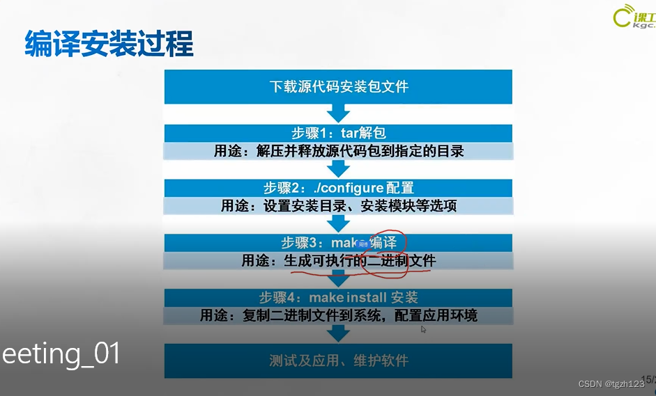 第三章 安装及管理程序yum仓库_yum仓库管理-CSDN博客