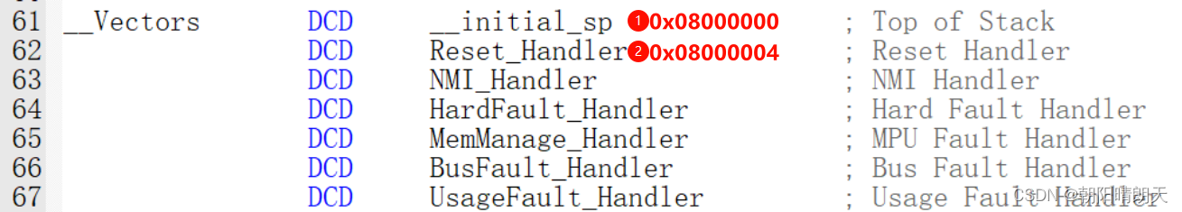 STM32 OTA学习 Bootloader 【超子说物联网】-CSDN博客