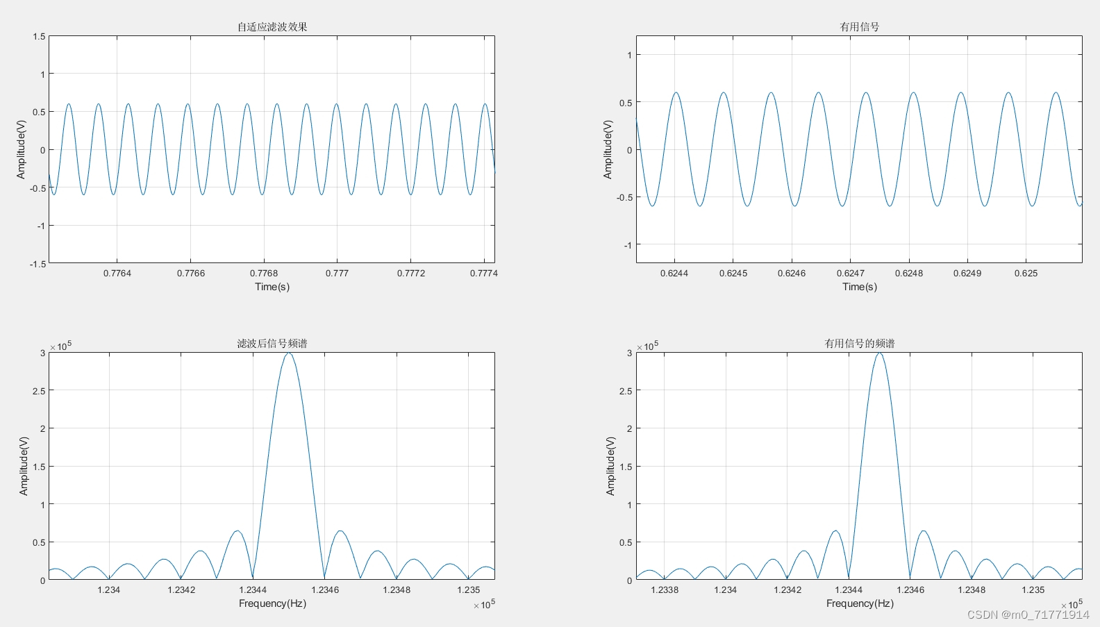 基于FPGA的自适应滤波器FIR/IIR滤波器LMS/NLMS/RLS算法/FxLMS/分数阶_fxlms fpga-CSDN博客