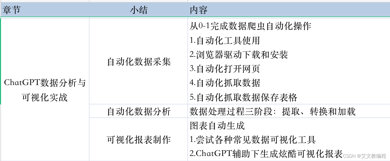 ChatGPT数据分析与可视化实战-CSDN博客
