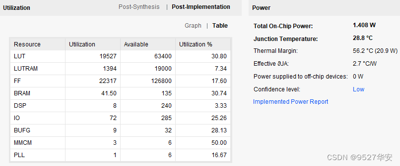 Fpga解码mipi视频：xilinx Artix7 100t低端fpga，基于mipi Csi 2 Rx Subsystem架构实现，提供工程源码和技术支持fpga Mipi Csdn博客