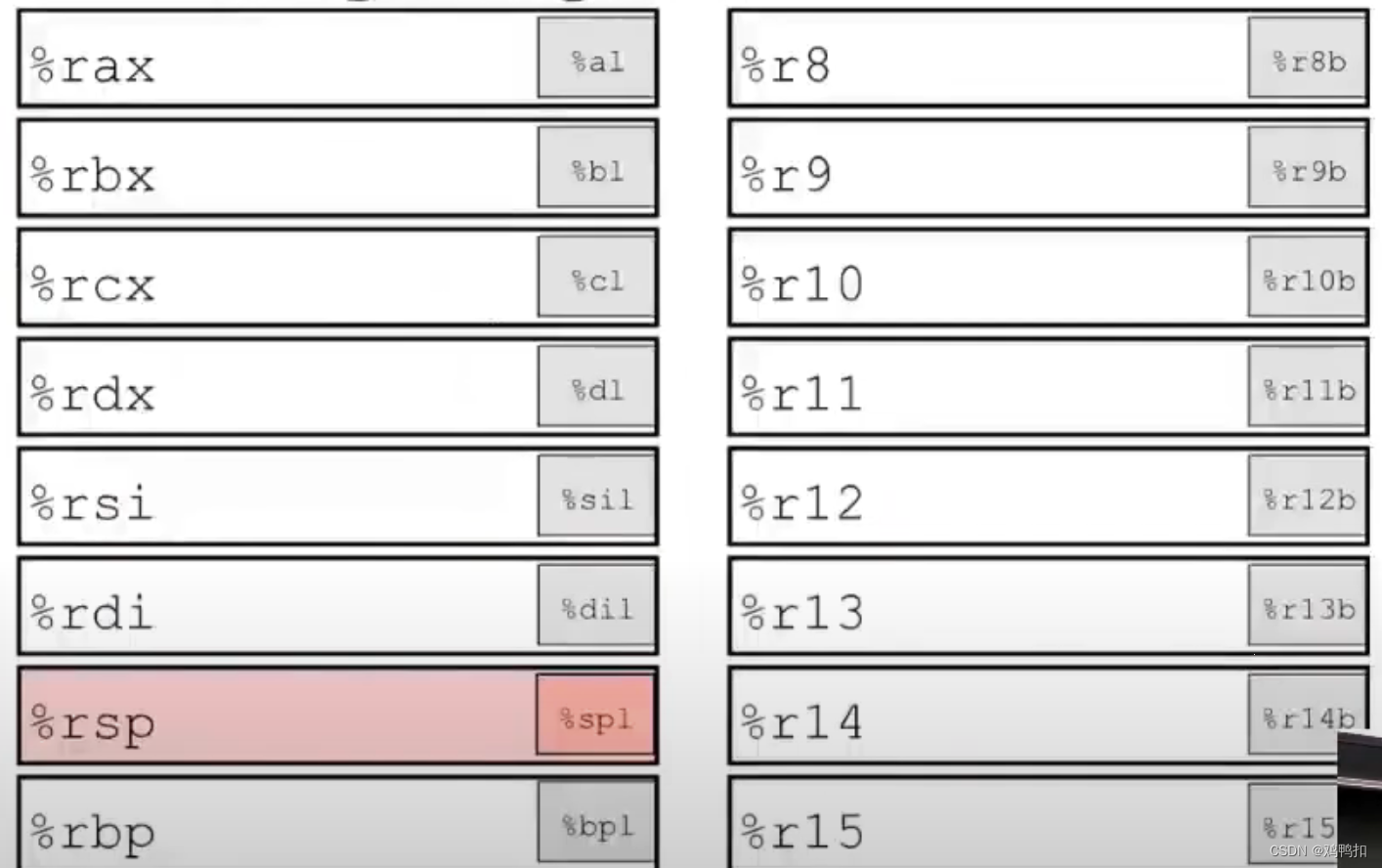 p4:cmu 15213/15513 csapp 深入理解计算机系统（寄存器、标志位/条件码、set指令、大端法小端法、逻辑左右移和算数左右移、字长概念）_cmu15213-CSDN博客