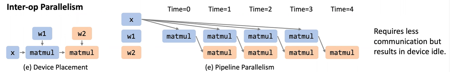 Alpa Automating Inter And Intra Operator Parallelism For Distributed Deep Learning阅读笔记 Csdn博客
