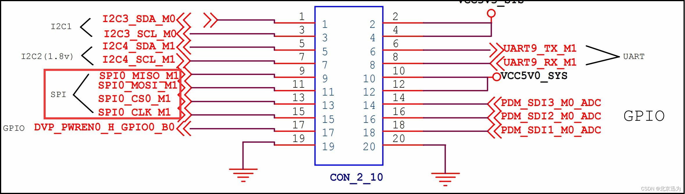 RK3568驱动指南｜第十六篇 SPI-第186章 通用SPI外设代码框架编写_3568 spi-CSDN博客