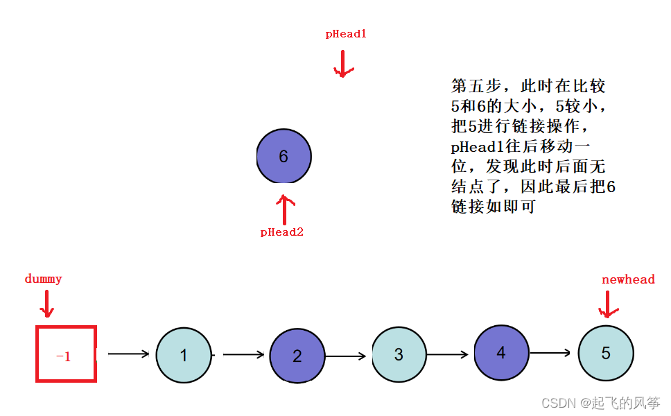 《剑指offer》——合并两个排序的链表_listnode* merge(listnode* phead1, listnode* phead2-CSDN博客