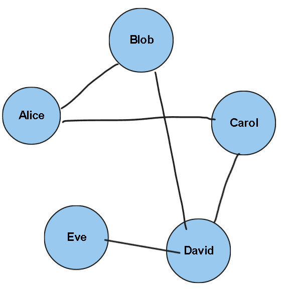 概率图模型（Probabilistic Graphical Model，PGM）_probabilistic graphical model for graph representa-CSDN博客