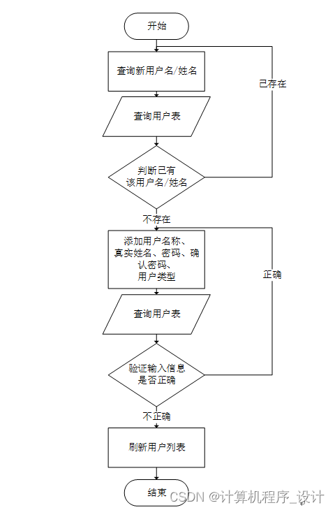 Django计算机毕设基于架构的信息发布系统管理和运维的实现ahh5z9python Django信息发布系统 Csdn博客
