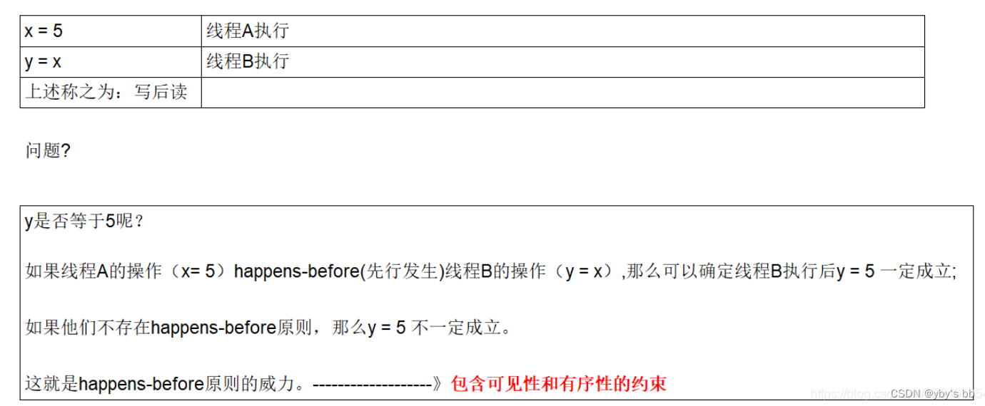 【JUC并发编程】Java内存模型JMM-CSDN博客