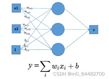 深度学习笔记——常用的激活（激励）函数_f.softplus-CSDN博客