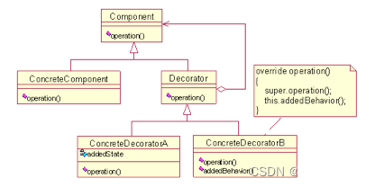 设计模式之Decorator装饰者、Facade外观、Adapter适配器(Java)-CSDN博客