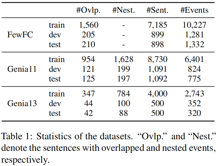 【论文阅读笔记|coling2022】OneEE: A One-Stage Framework for Fast Overlapping and NestedEvent Extraction ...