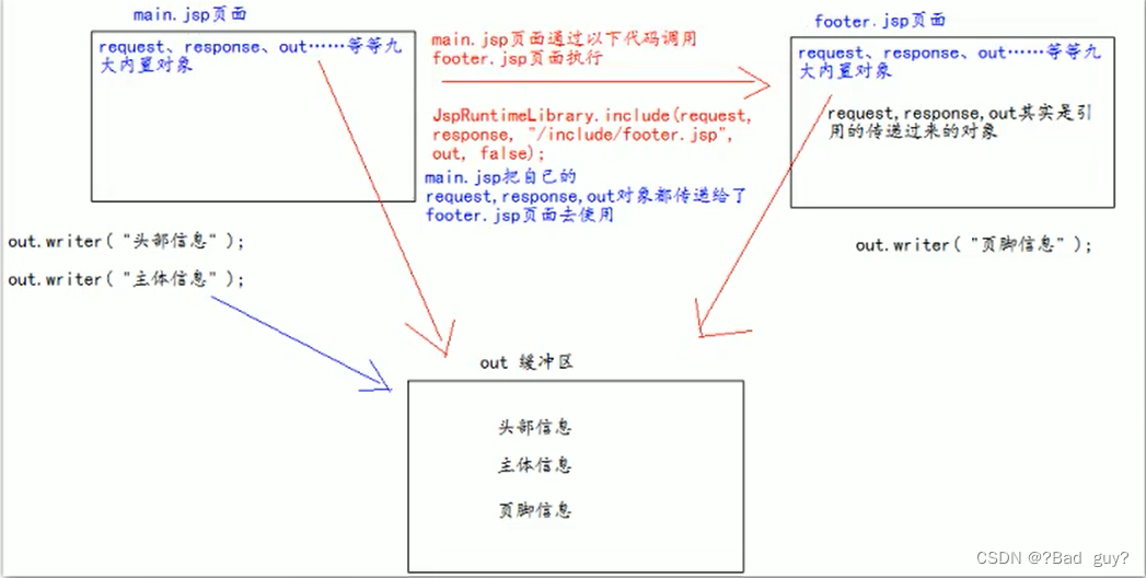 JavaServerPages（JSP）详解：原理、脚本与内置对象-CSDN博客