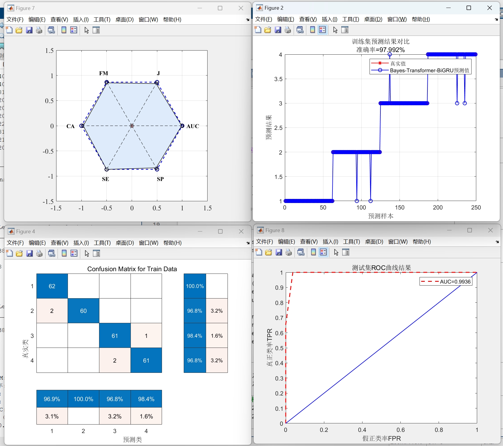 [独家原创]基于(BO)Bayes-Transformer-BiGRU多特征分类预测（多输入单输出）Matlab代码_bwo-bigru-transformer-CSDN博客