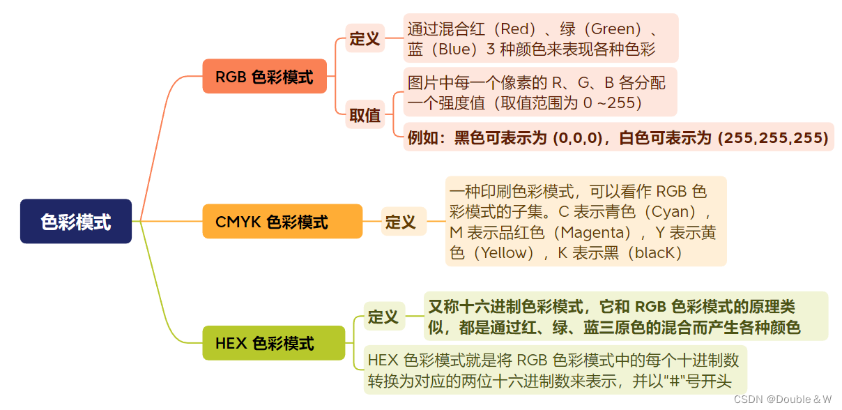 【Datawhale】基于Python的科研论文配图绘制——Task 1_python 科研饼状图 配色-CSDN博客